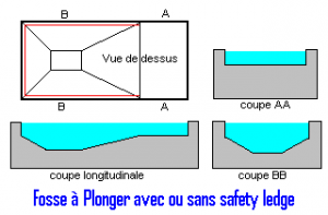 Comment choisir le fond de sa piscine